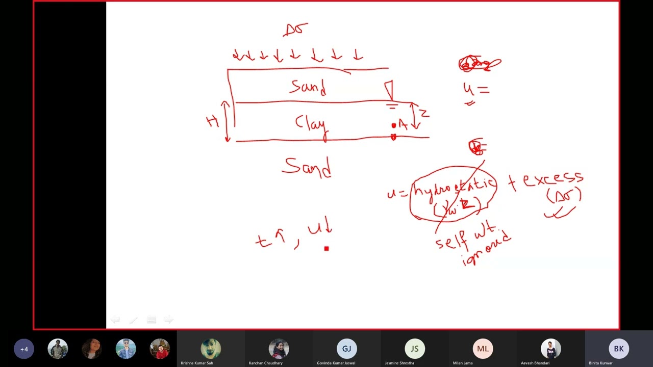 lecture 2  consolidation continue ..