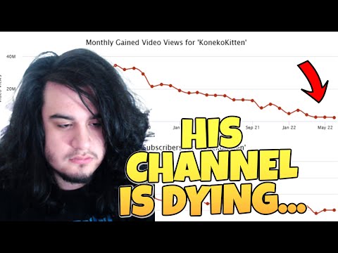 Is Konekokitten Slowing Down ? (Roblox Drama)