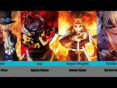 LIST OF THE STRONGEST ANIME CHARACTERS WITH FIRE POWERS