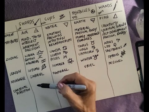 Tarot Minor Arcana Suit Cheat Sheet