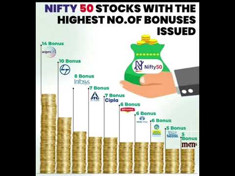 Top best bonus stock in Nifty 50 #shorts #bonus #itc #share #stockstar #stockindex #sharetrading