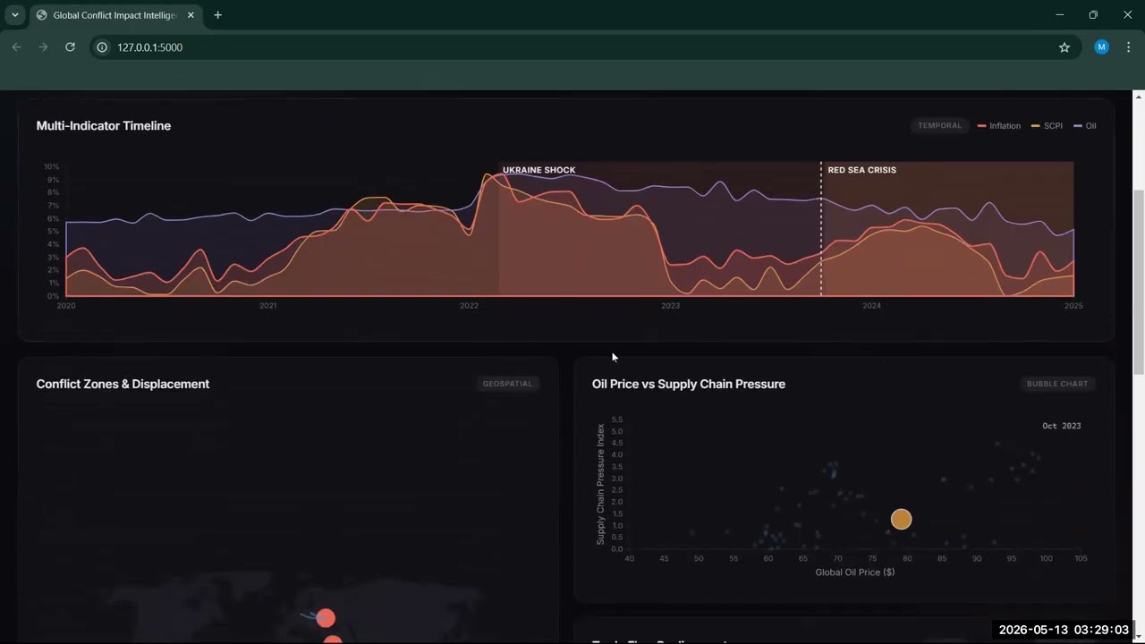 Visualization CSE 564 final project demo video