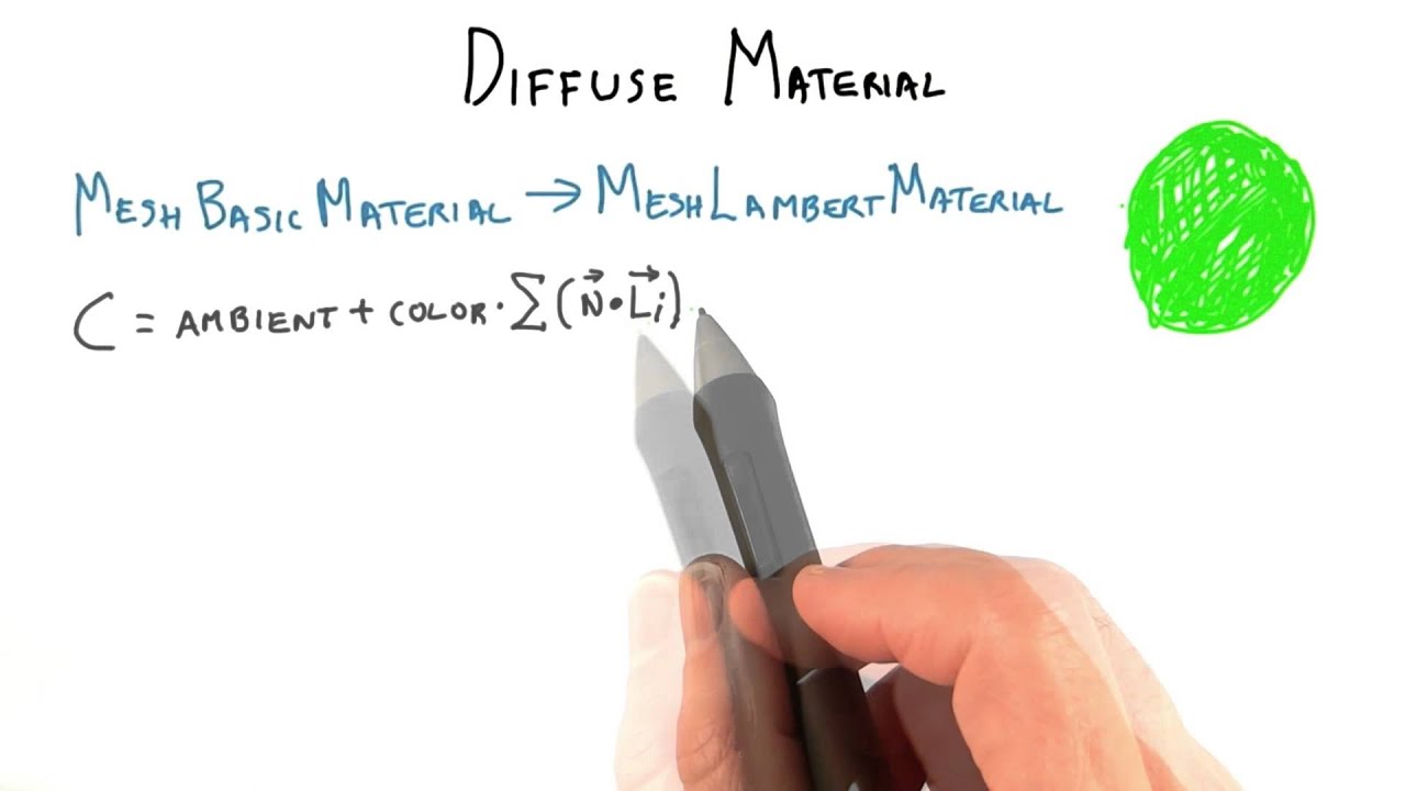 Diffuse Material - Interactive 3D Graphics