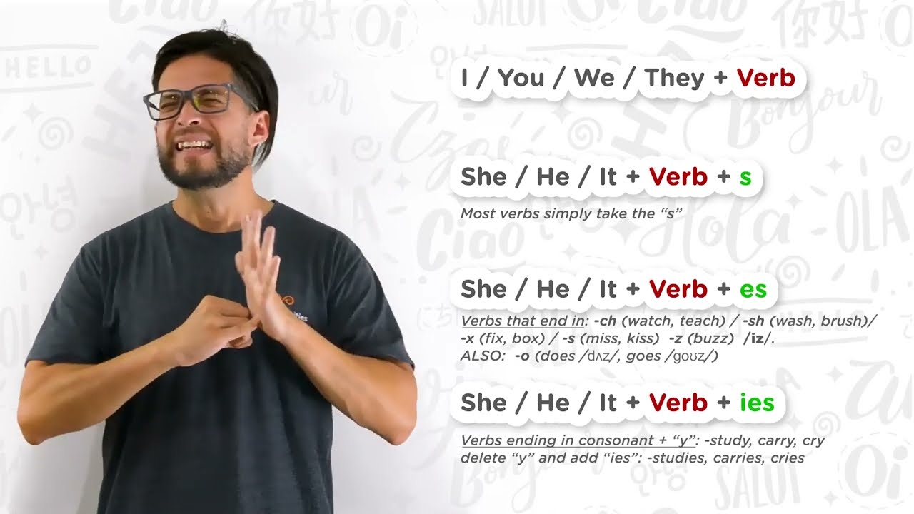 MeetingCities - A1 U2 - Present simple, Grammar