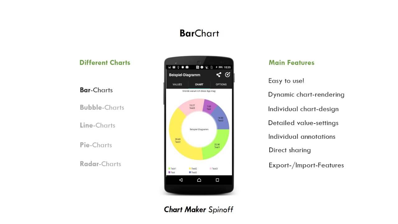 Android Chart Maker: Bar Chart