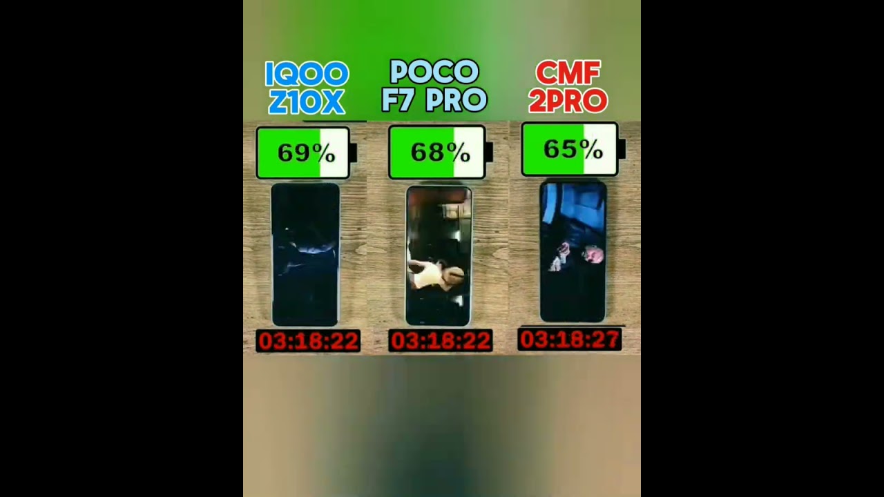Iqoo z10x vs poco f7 pro vs CMF phone 2 pro battery test 🤯