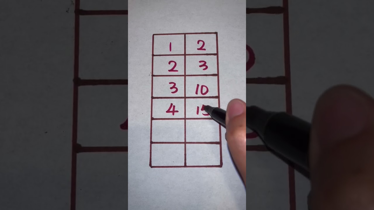 math puzzle challenge | math riddles | Iq test #math #puzzle #challenge #braintest #shorts