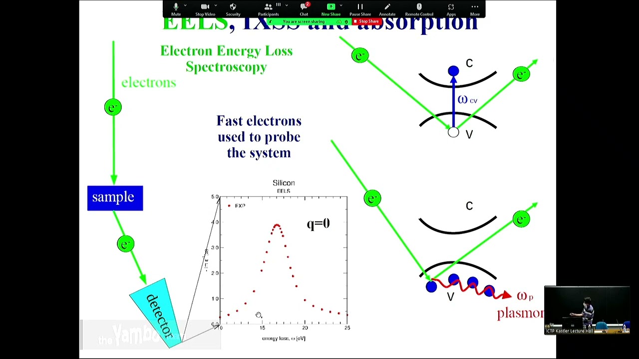 Yambo Code School (04/08 April 2022 - ICTP) - Beyond the independent particle scheme