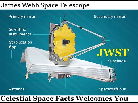 What is JWST ? Know About James Webb Space Telescope !!! Full Form JWST