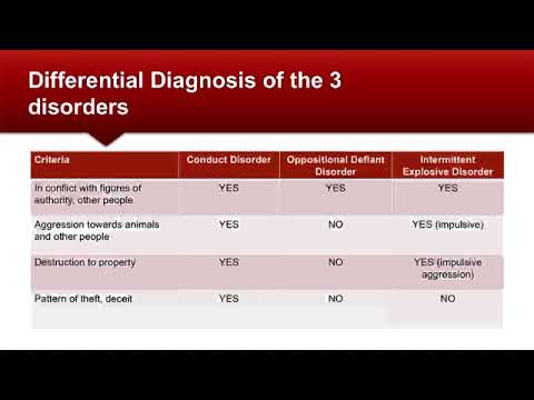 Disruptive Impulse Cont Disorders: Intermittent Explosive Disorder, Pyromania and Kleptomania