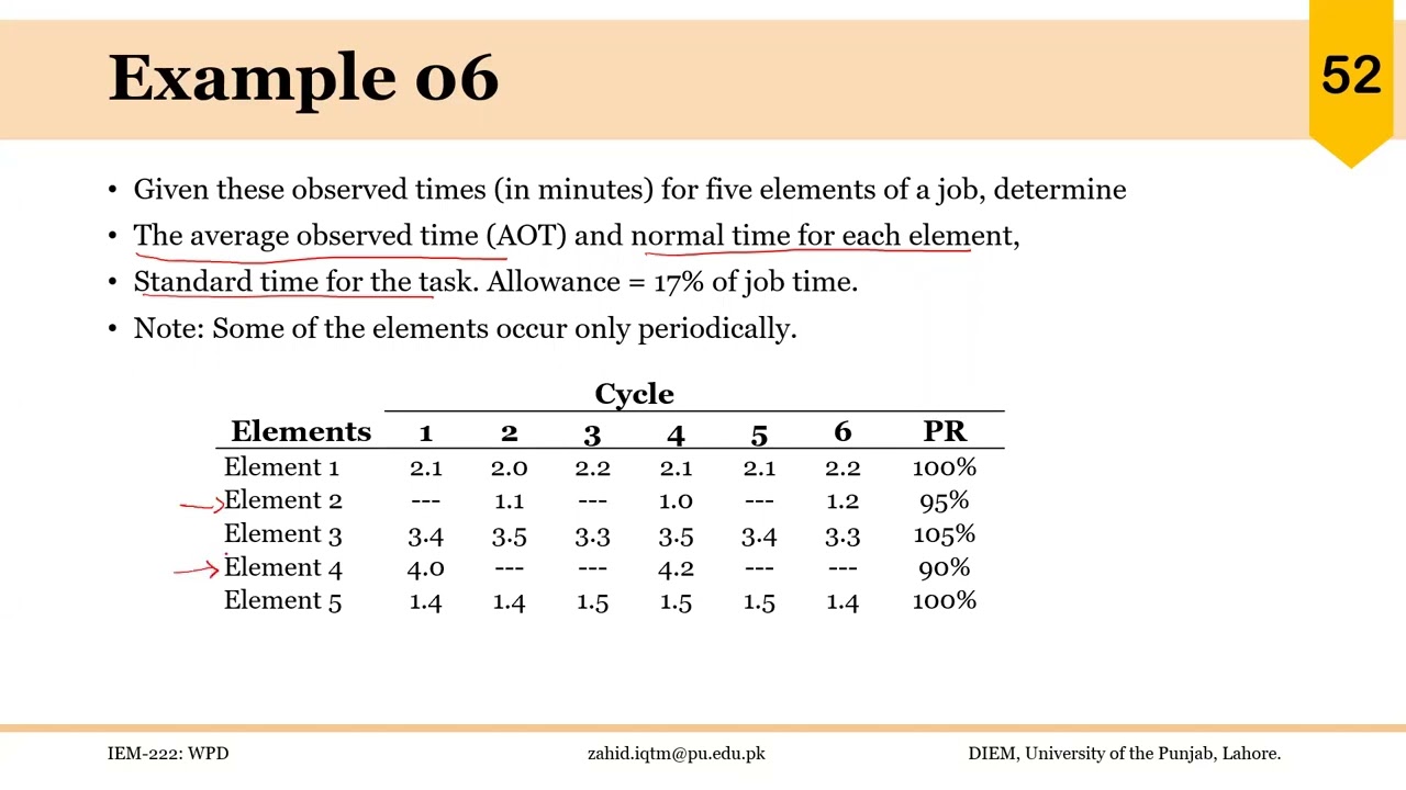 03 01 P2 Stopwatch Time Study Examples