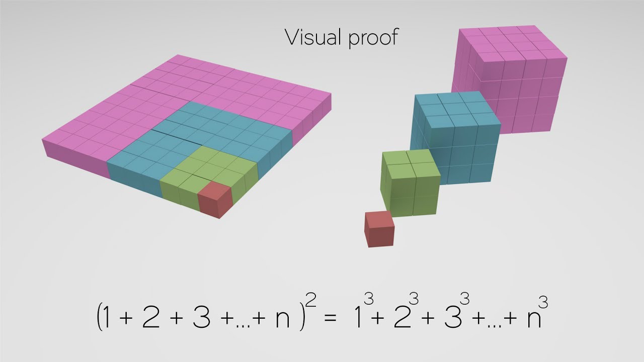 Nicomachus's theorem | Visualisation | 3-D animation |