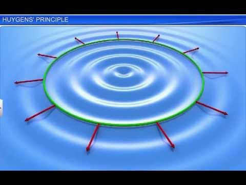 Free Video | CBSE Class 12 Physics Wave Optics | myCBSEguide