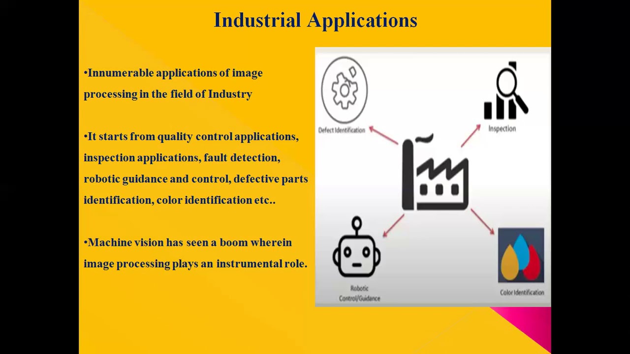 Introduction to Applications of Image Processing
