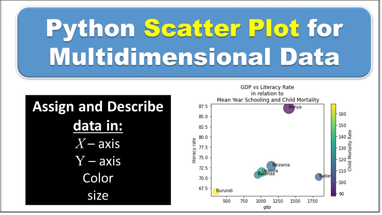 Python Scatter and Bubble plots + interpretation