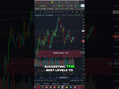 Investing in Cisco Stock: Jim Cramer's Advice