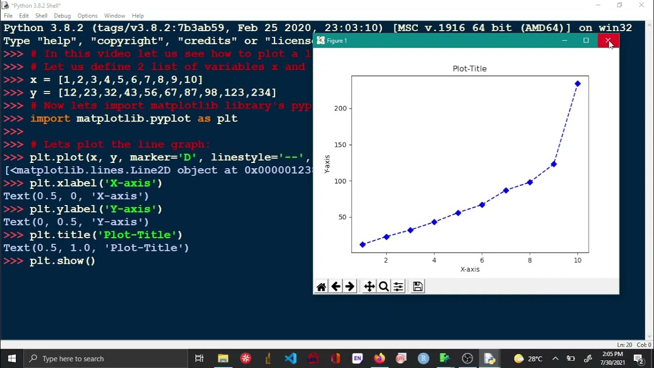 Line graph using Python's Matplotlib