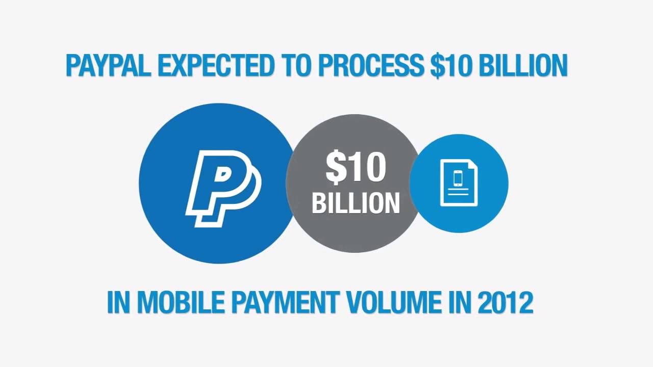 Why Is Responsive Web Design Important For Your Business