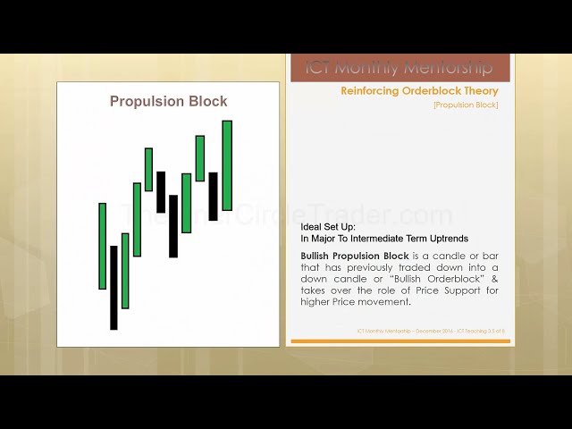 Understanding Propulsion Blocks in Order Block Theory | Galaxy.ai | Galaxy.ai