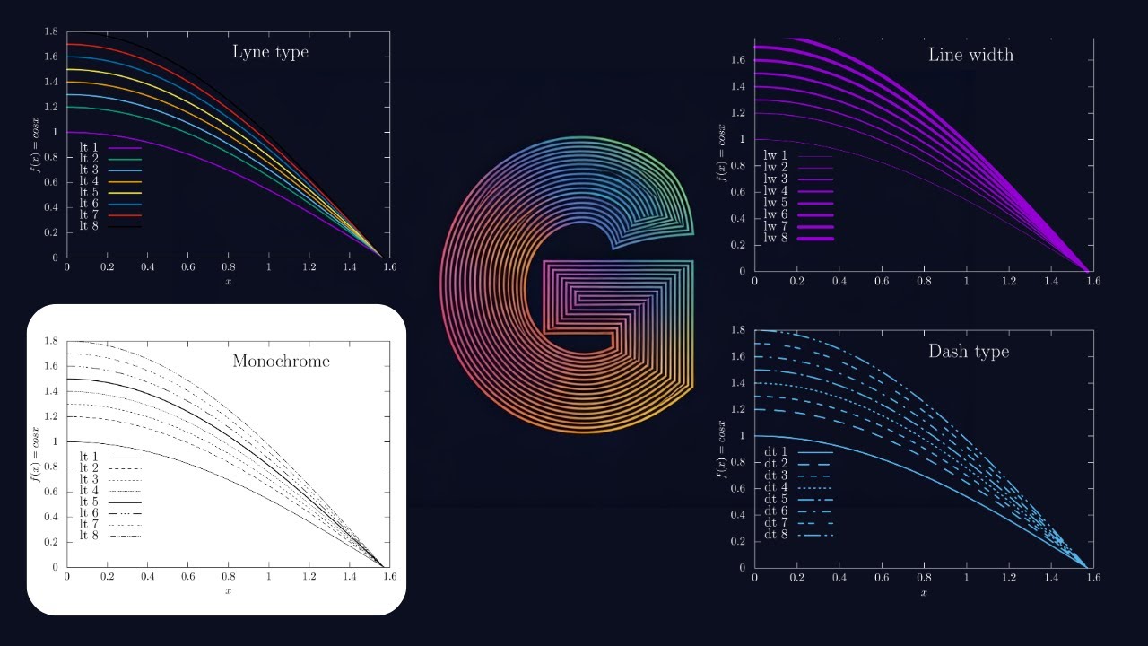 Complete Guide to Gnuplot Line Styles: Colors, Width & Patterns