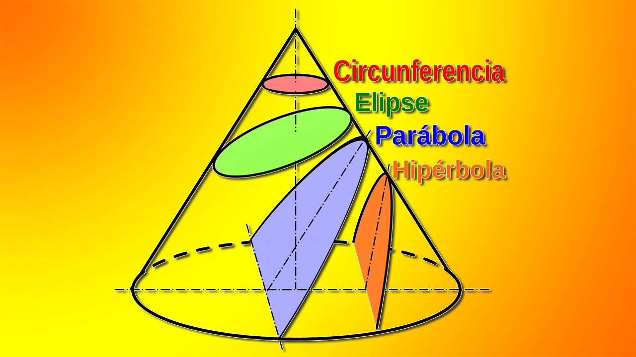 Educatina - ¿Qué es una Superficie Cónica?