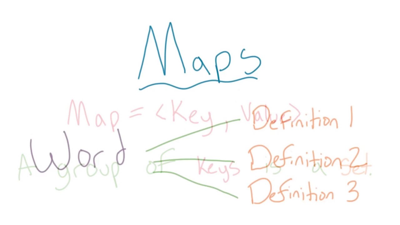 Sets and Maps