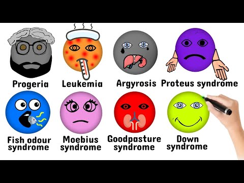 Every Rare Disease Explainеd