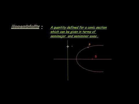 Eccentricity: Parabola, circle, ellipse, hyperbola, line