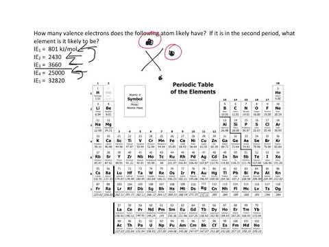 Successive Ionization Energies and Valence Electrons