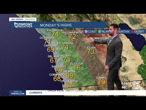 ABC 10News Pinpoint Weather with Max Goldwasser:Staying cool until mid-week warmup