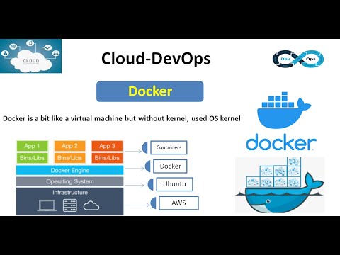 Docker Easy way part-2 | Dockerfile | hub.docker.com signup | docker login & push | Cloud DevOps