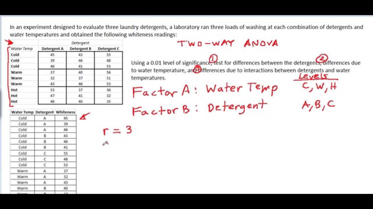 Two Way ANOVA - part 1 (data and structure)