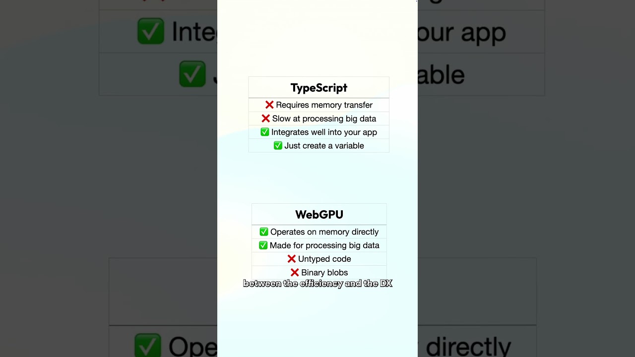 The Problem With WebGPU Libraries Today? #typegpu
