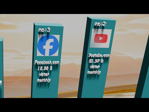 Most visted websites in the world 2025/ Top ten most visited websites