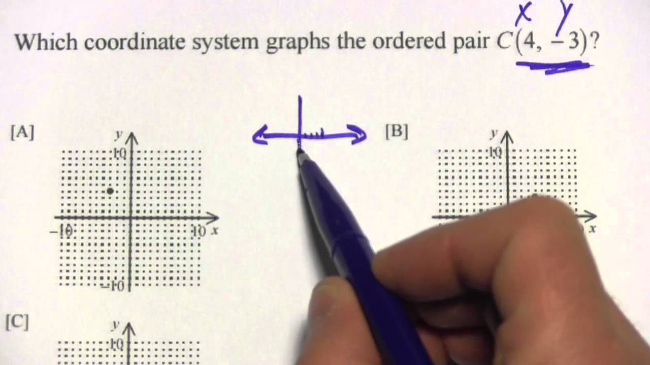 Cartesian Coordinate System