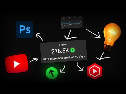 The youtube algorithm, explained