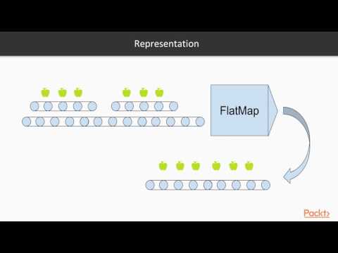 Learn Reactive Programming for Android Unwrapping Observables | packtpub com - Mind Luster
