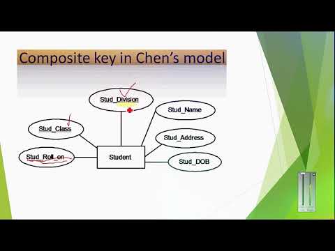 composite key attribute in entity relationship diagram ERD in urdu hindi | composite key | part 10