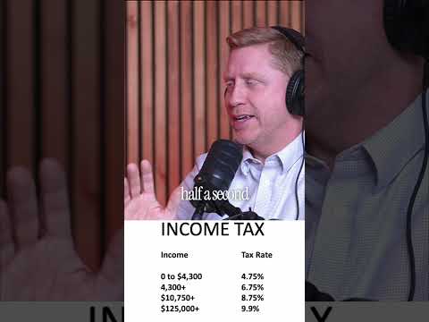 Oregon's Steep Income Tax Rates Impacting the Middle Class