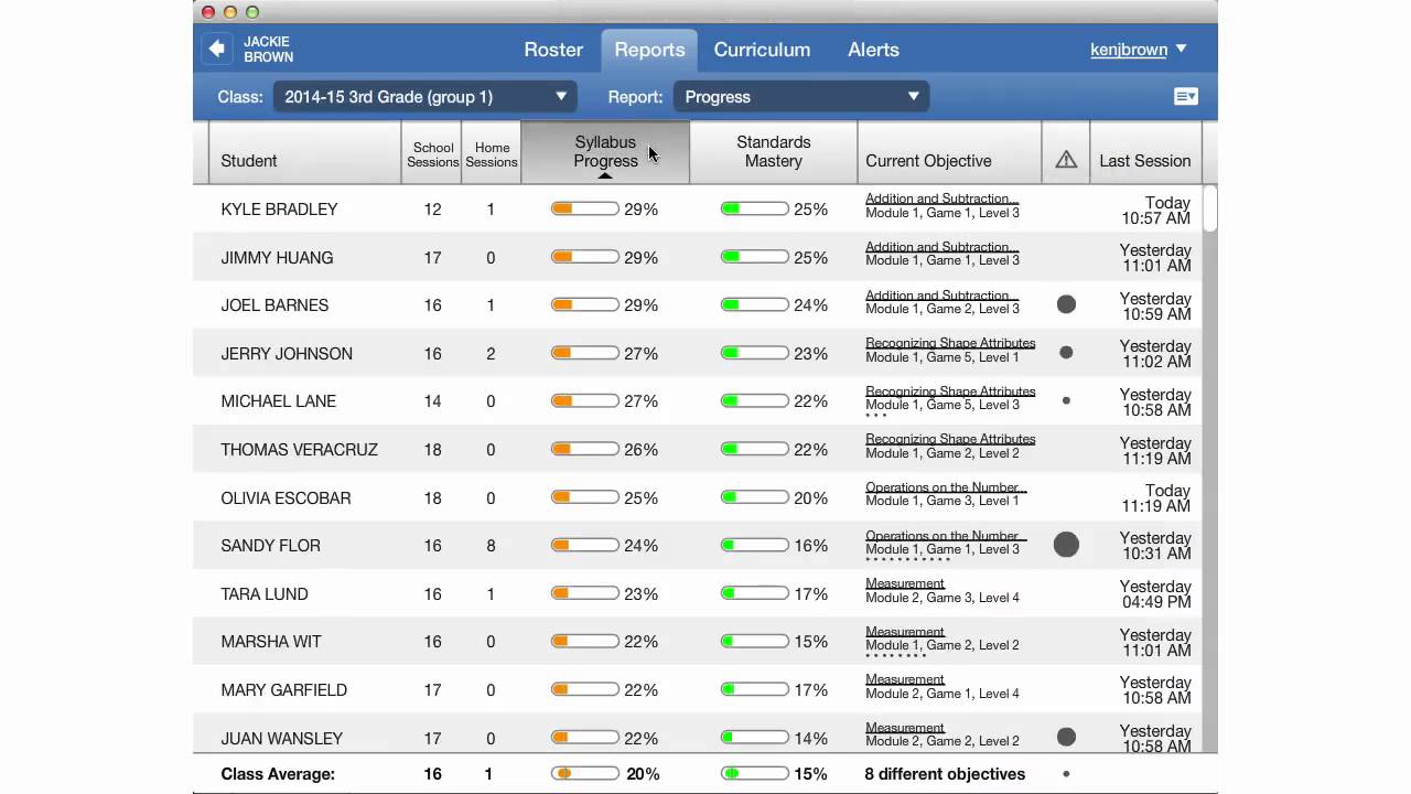 Teachers - Class Progress Reports