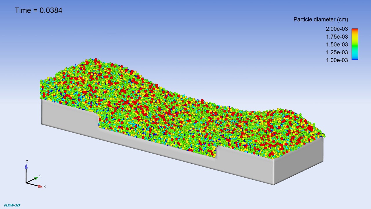 FLOW-3D Simulation Video Gallery