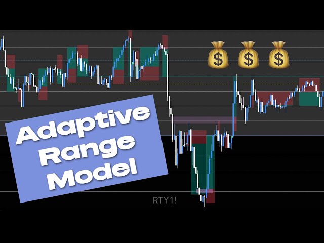 Mastering the Adaptive Range Model: A Comprehensive Guide to Chart Markup and Trading Strategies ...