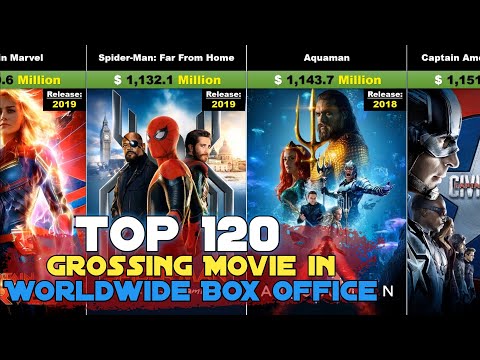 Top 120 Highest Grossing Worldwide Box Office Movies - Best movie in the world of 2023 #GrossData