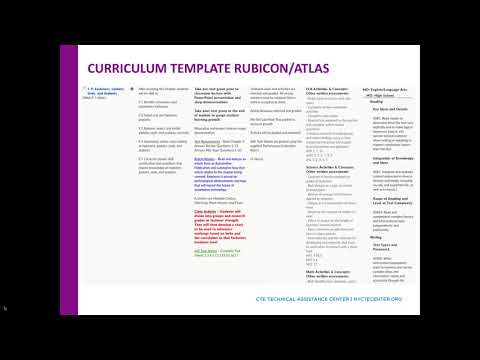 Reviewing a CTE curriculum