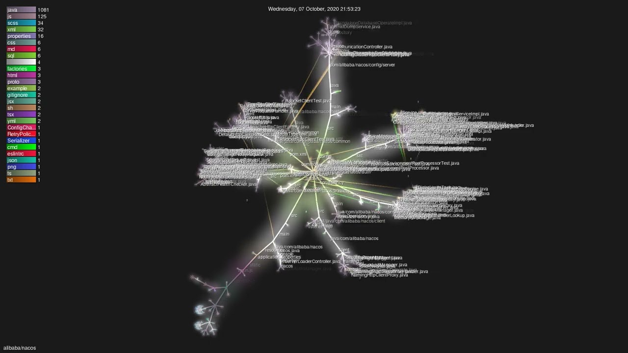 alibaba/nacos - Gource visualisation