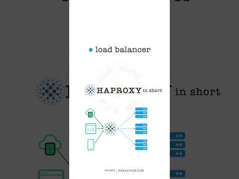haproxy loadbalancer in short