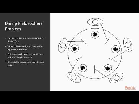 Learn Learning Concurrency in Python Deadlocks and Race Condition ...