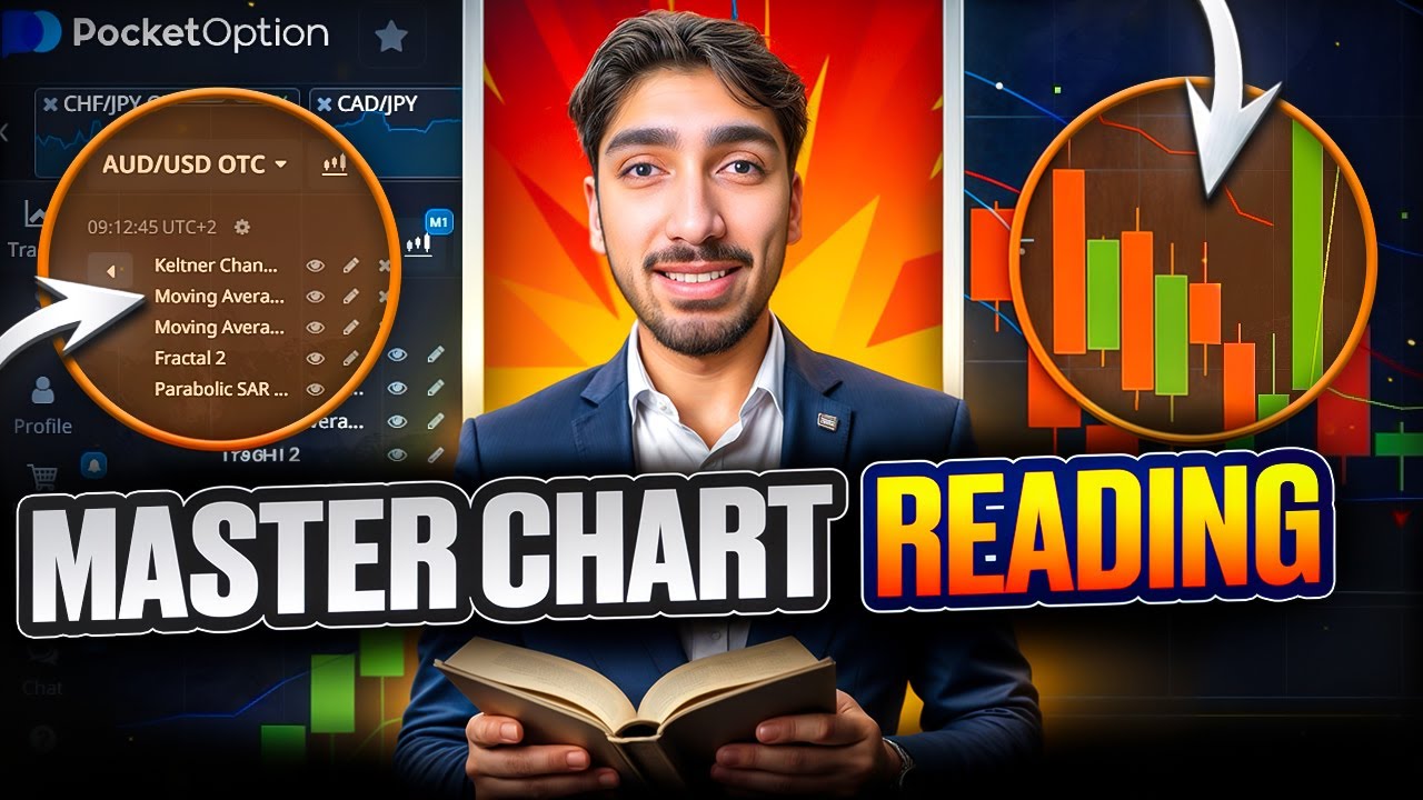 Find Perfect Market Entries Every Time ! entry point ! entry points