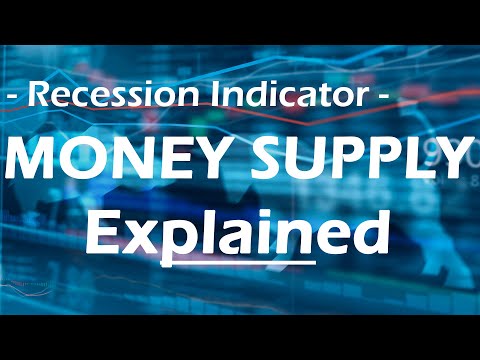 MONEY SUPPLY Recession Indicator - Advanced Projections