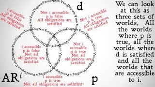 Reductionism In Philosophy